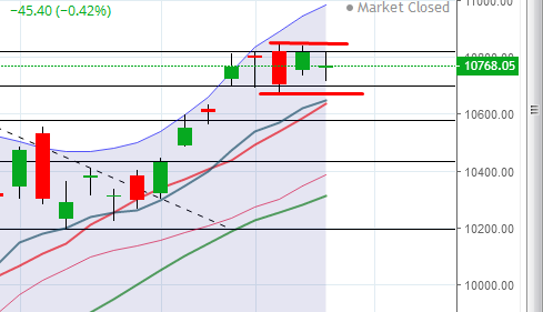 bearish harami formation on nifty spot 10668 patterns confirmation ...