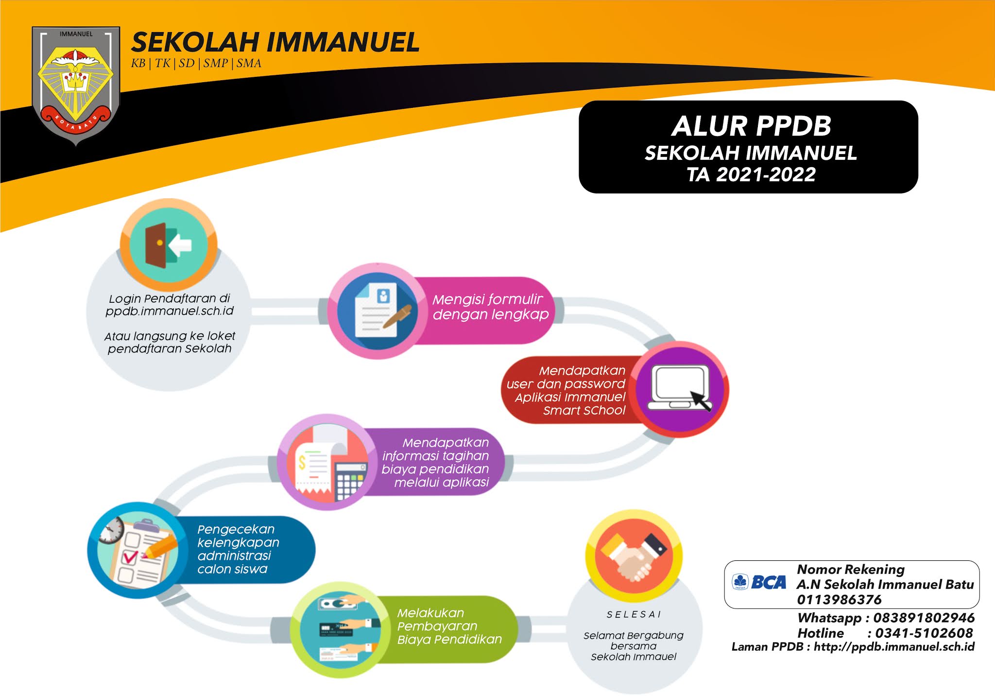 Alur PPDB 2021-2022 - ASRAMA IMMANUEL BATU