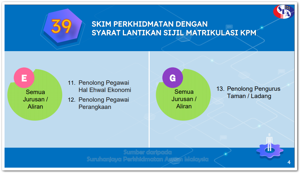 Borang online SPA8i telah diganti dengan borang online SPA9 | Jurnal ...