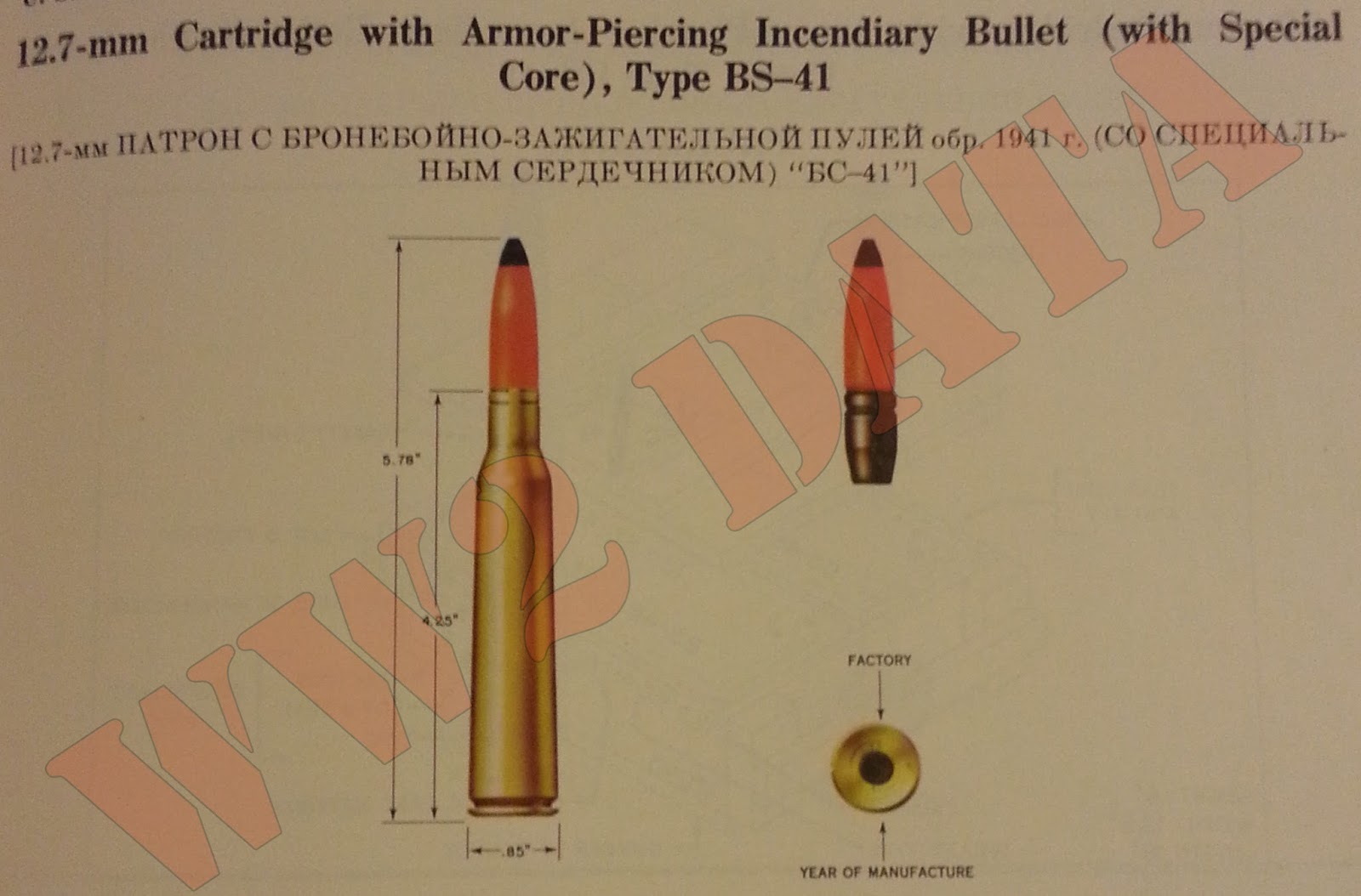 WW2 Equipment Data: Soviet Explosive Ordnance - 12.7mm Projectiles