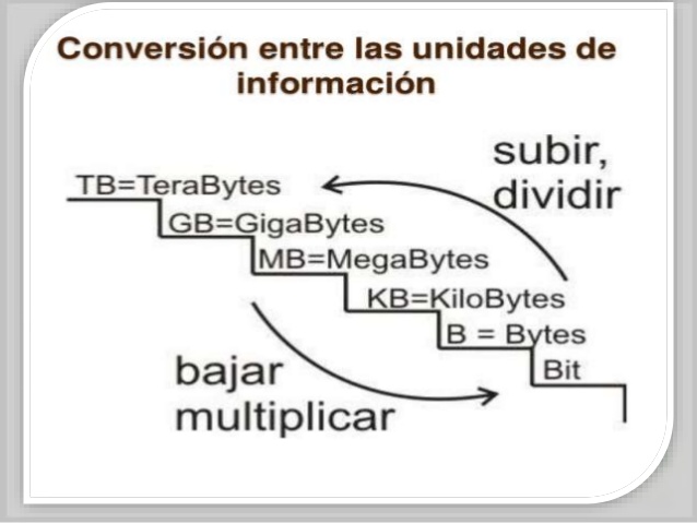Introducción a la Informática: Representación de la Información