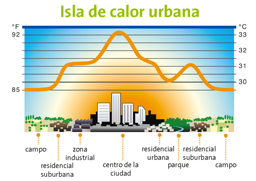 Los microclimas ~ Curiosidades Geográficas 3ºA 2016/17