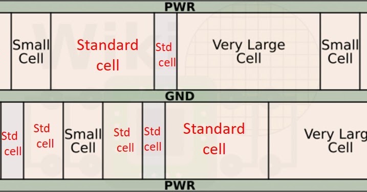 Physical Cell - Filler Cells