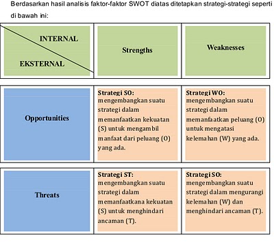 Manajemen Keperawatan: Analisa SWOT