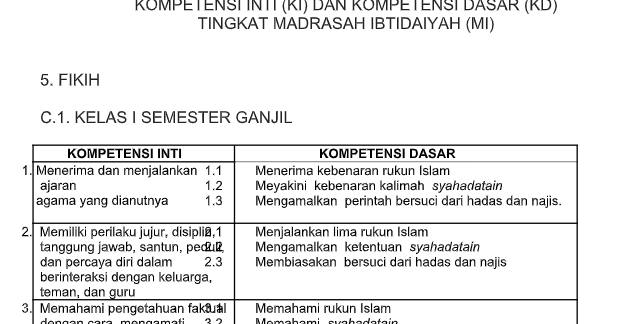 Pemetaan KI KD Fiqih Kls 1 MI Kurikulum 2013 Revisi 2018 - File Guru Now