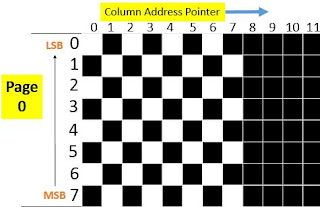 Programming OLED Display tutorials: Tutorial-1: OLED Basic Programming