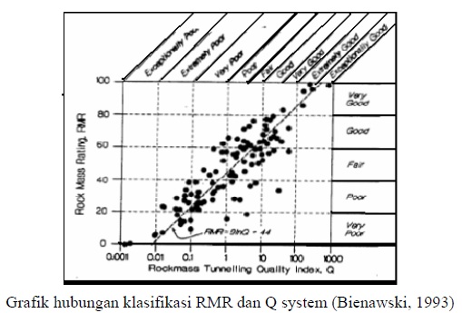 Q System dan Hubungannya dengan RMR System ~ Adventure Is Out There