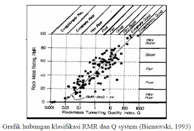Q System dan Hubungannya dengan RMR System