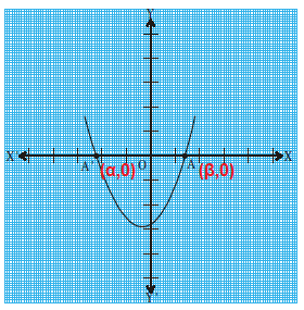 x class polynomials - Grb maths