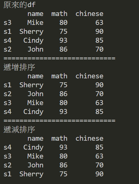 [Pandas教學]資料分析必懂的Pandas DataFrame處理雙維度資料方法