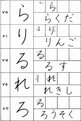 Hiragana: Ra - Ri - Ru - Re - Ro ~ Japão Ocidental
