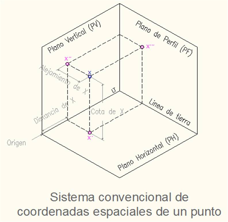 diana blanco: Teoría: Sistemas de referencia y Cuadrantes