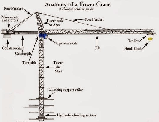 Grues à tour ~ Engineering et Architecture