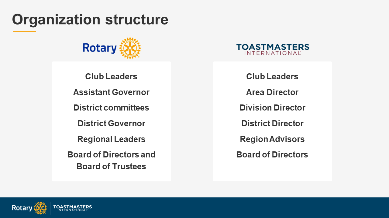 Rotary and Toastmasters Alliance: Organizational Structure Comparisons