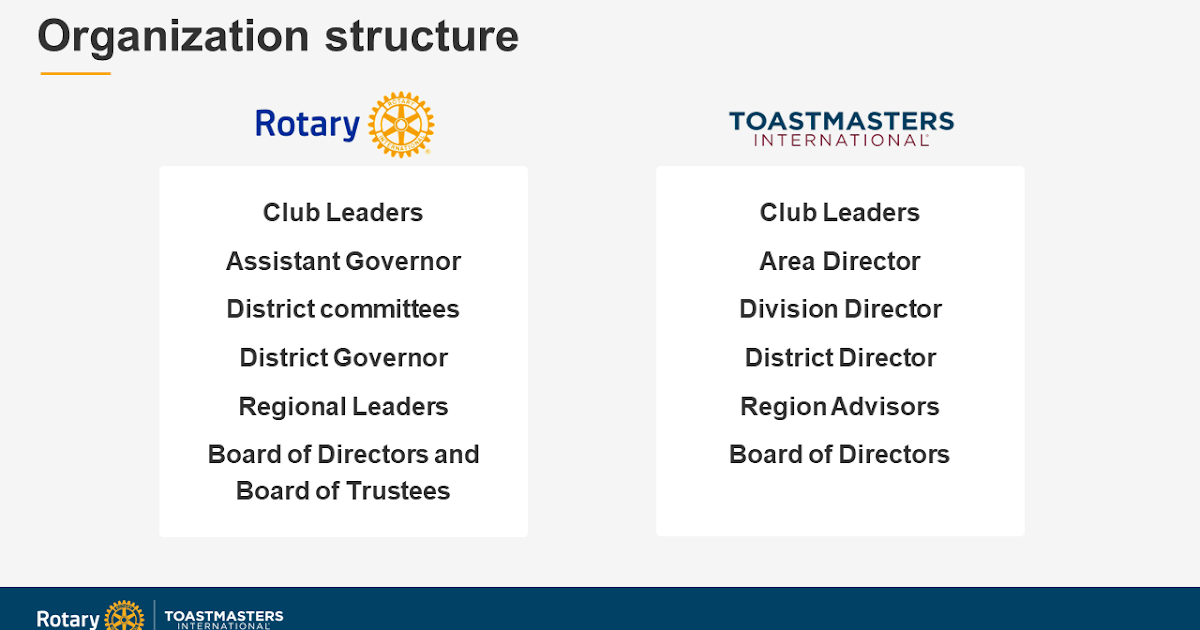 Rotary and Toastmasters Alliance: Organizational Structure Comparisons