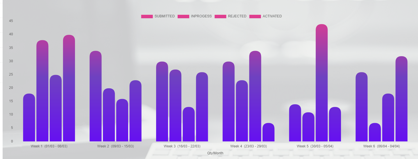 SAPUI5 Chart js Bar Chart With Gradient Color And Hide Grid Lines background LEO Tr nh s sapui5-chart-js-bar-chart-with-gradient-color-and-hide-grid-lines-background-leo-tr-nh-s