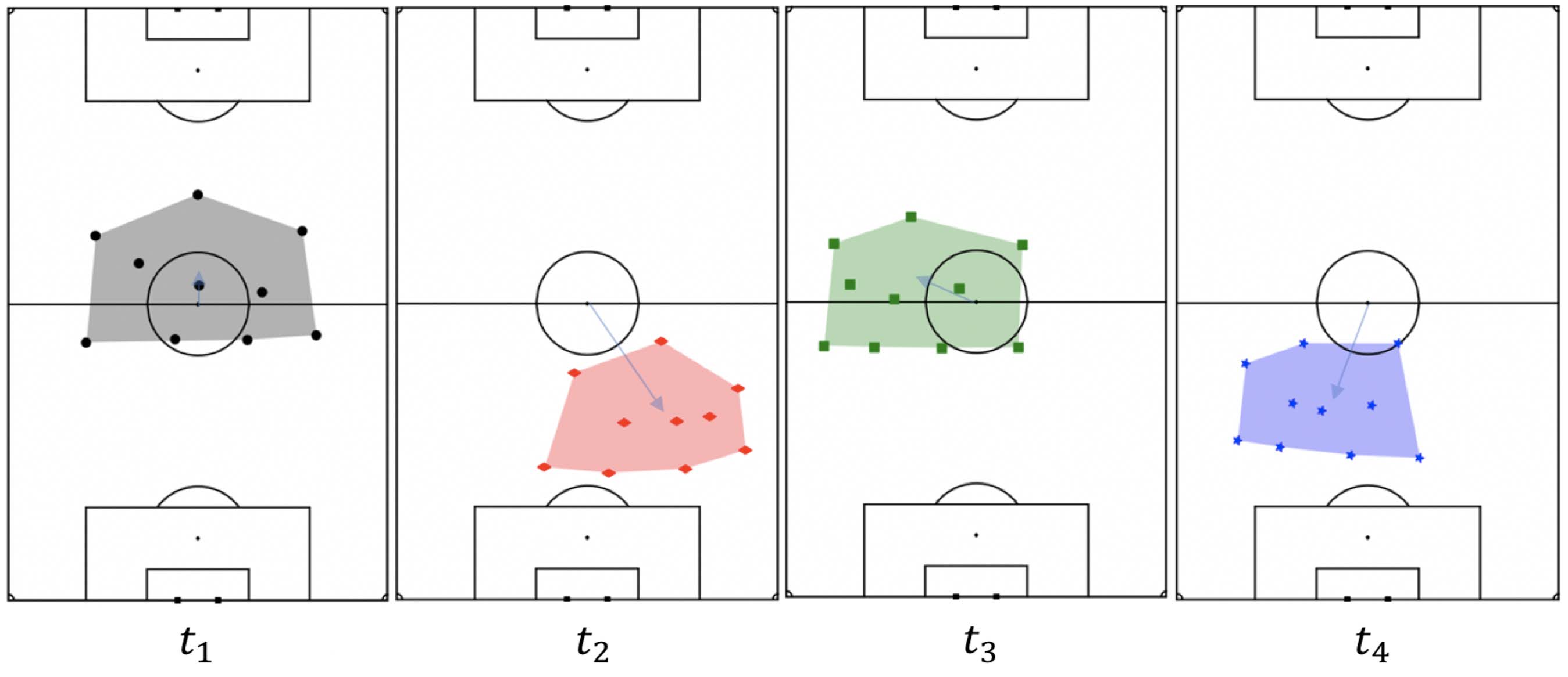 Structure in football: putting formations into context