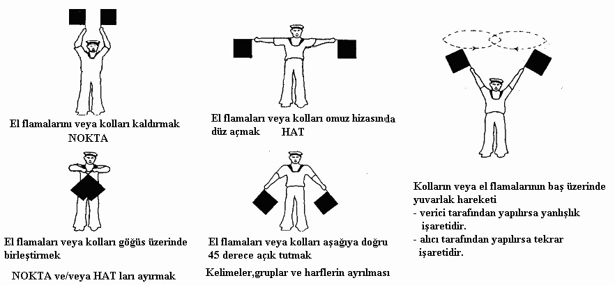 DENİZCİ: HABERLEŞMEYE GİRİŞ
