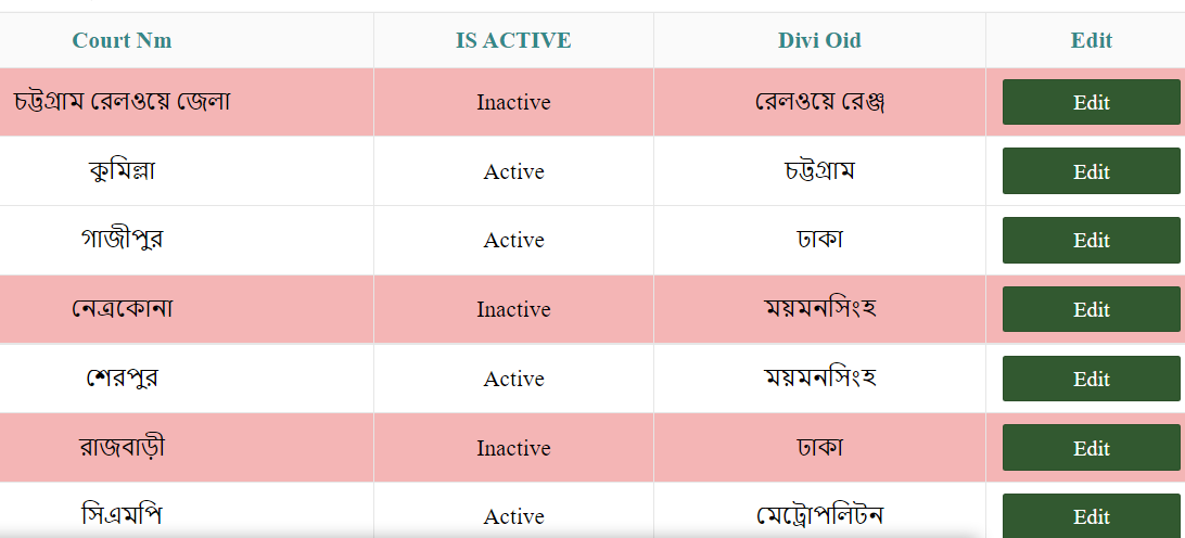 Color a Complete Row Based on Condition Interactive Report|| Oracle APEX