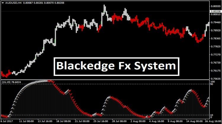 Blackedge Fx System Strategy - Tentang Forex dan Ekonomi