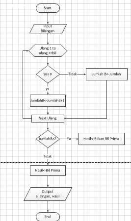 Pengertian Algoritma Pemograman Contoh Fungsi Serta Penerapannya