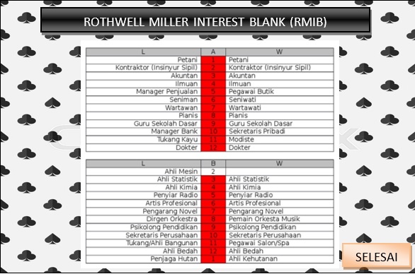 thalitamnd: Test Psikologi Minat dan Bakat: RMIB (Rothwell Miller ...