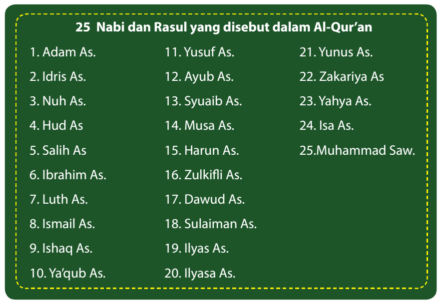 KELAS XI : IMAN KEPADA RASUL