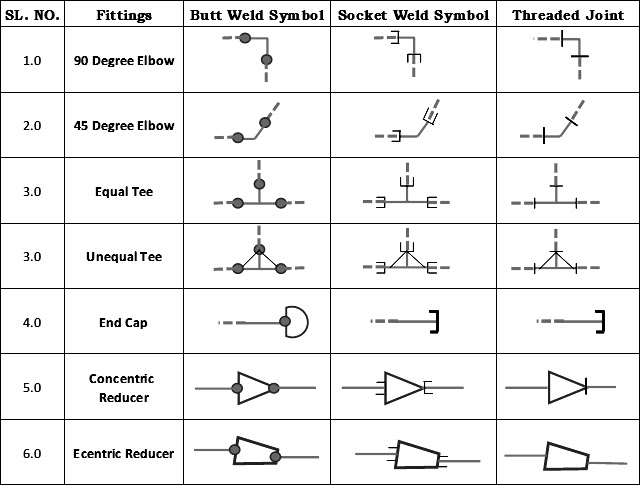 cara membaca gambar isometrik pipa - Rebecca Clark