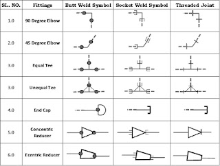 Cara Mudah Membaca Gambar Isometrik Piping Beserta Contohnya