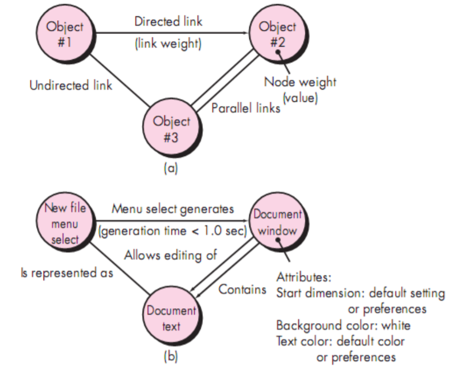 Software Engineering Black Box Testing