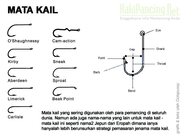 Kaki Pancing: Jenis Mata Kail dan Anatomi Mata Kail
