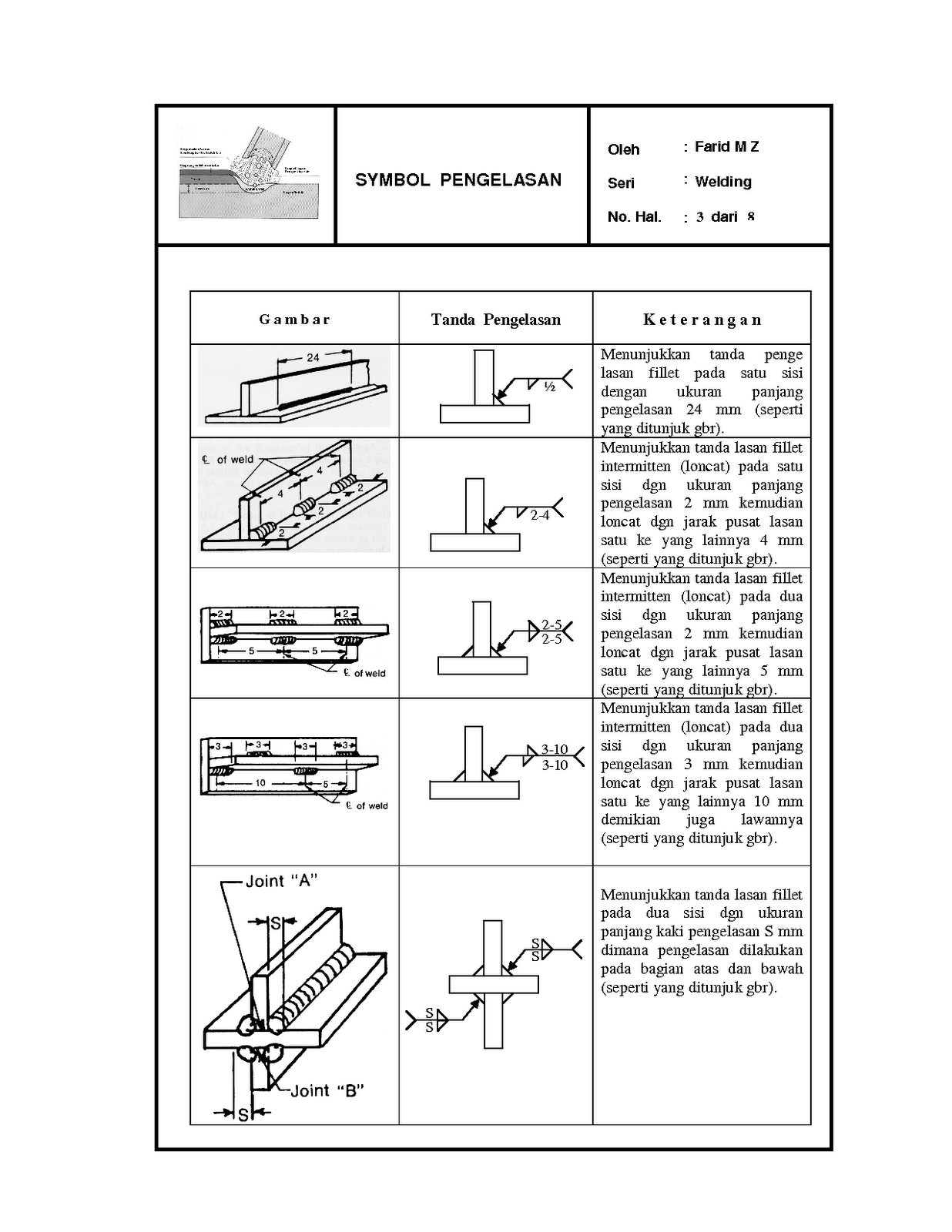 IPALUNI ATEVET BULLDOZER: WELDING SYMBOL