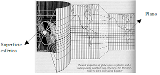 6to SIG : Georreferencia de la Información: (Resumen)