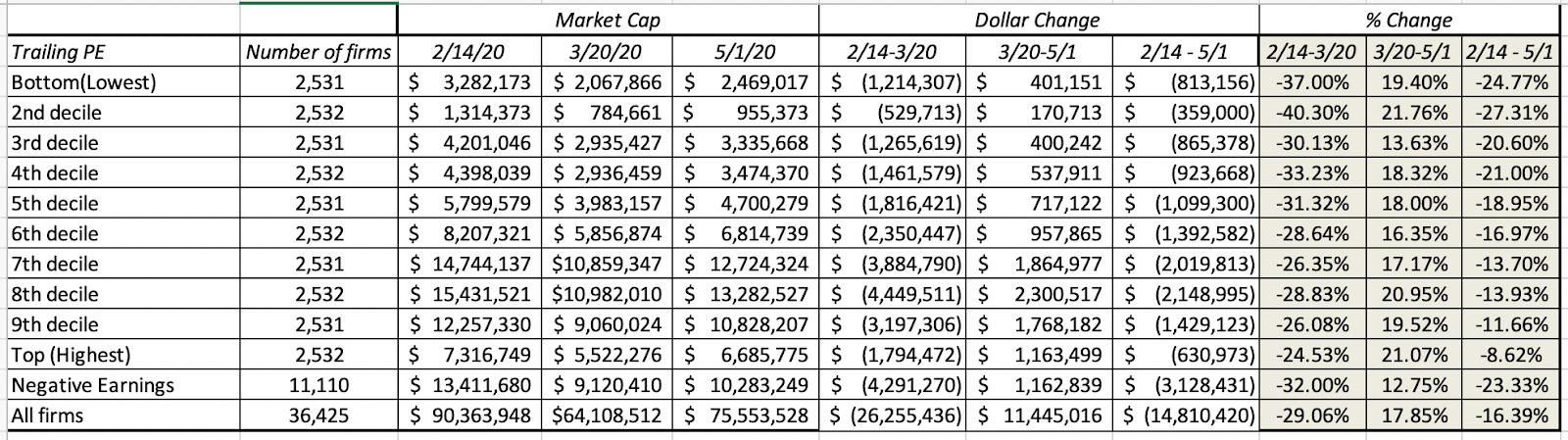 Musings on Markets: May 2020