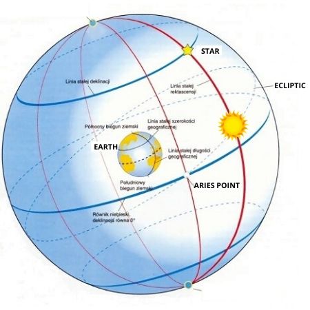 Anomalies In The Chart? OOB Planets (Out of Bounds) - Discovering the ...