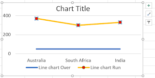 Your world in MS office: Line Chart / Area chart