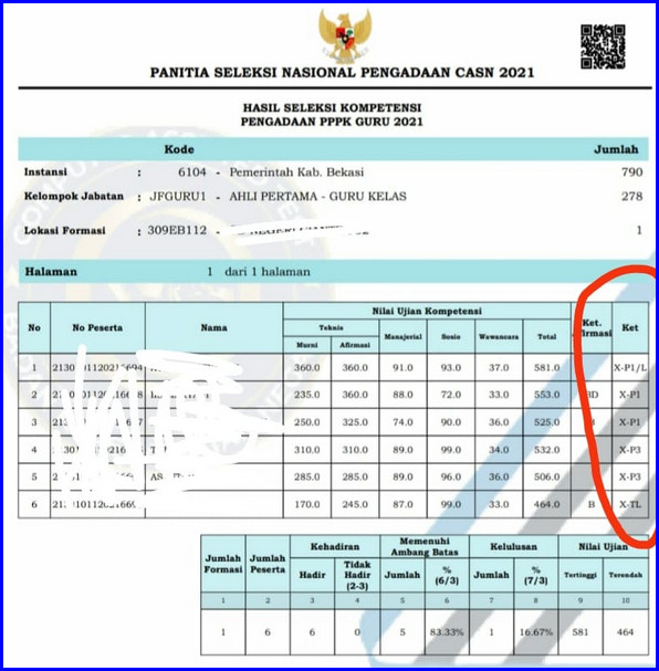 Unduh Hasil Seleksi PPPK Guru Per Propinsi dan Penjelasannya - INFO ASN & PENDIDIKAN
