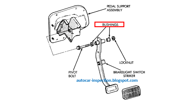 Tips to resolve brake pedal squeak