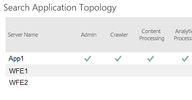 Al's Tech Tips: SharePoint 2013: How to deploy a search service application using PowerShell