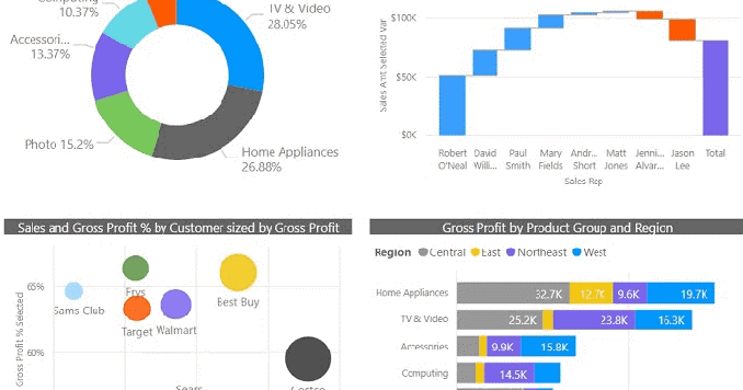 Explain about Power BI KPI?