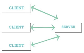 Network Programming Notes | The Daily Programmer