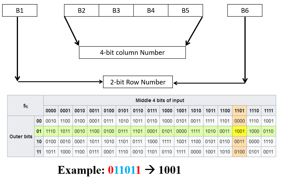 Chirag's Blog: How does DES algorithm works | Working of DES Algorithm ...