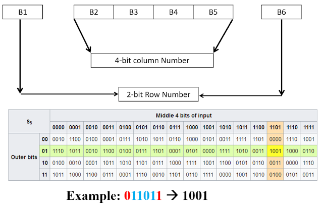 Chirag's Blog: How does DES algorithm works | Working of DES Algorithm ...