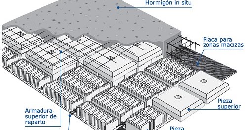edificacion: LOSA RETICULAR