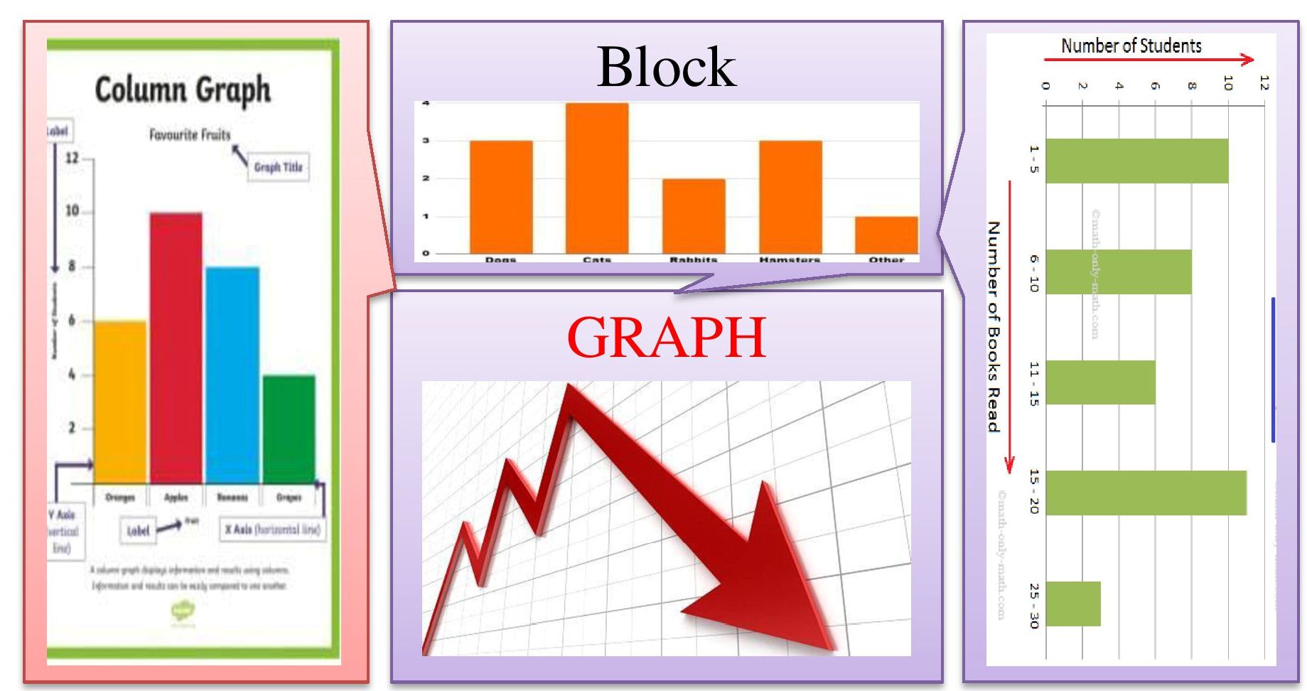 Lesson Planning of Block, Column, and Bar Graphs Subject Mathematics ...