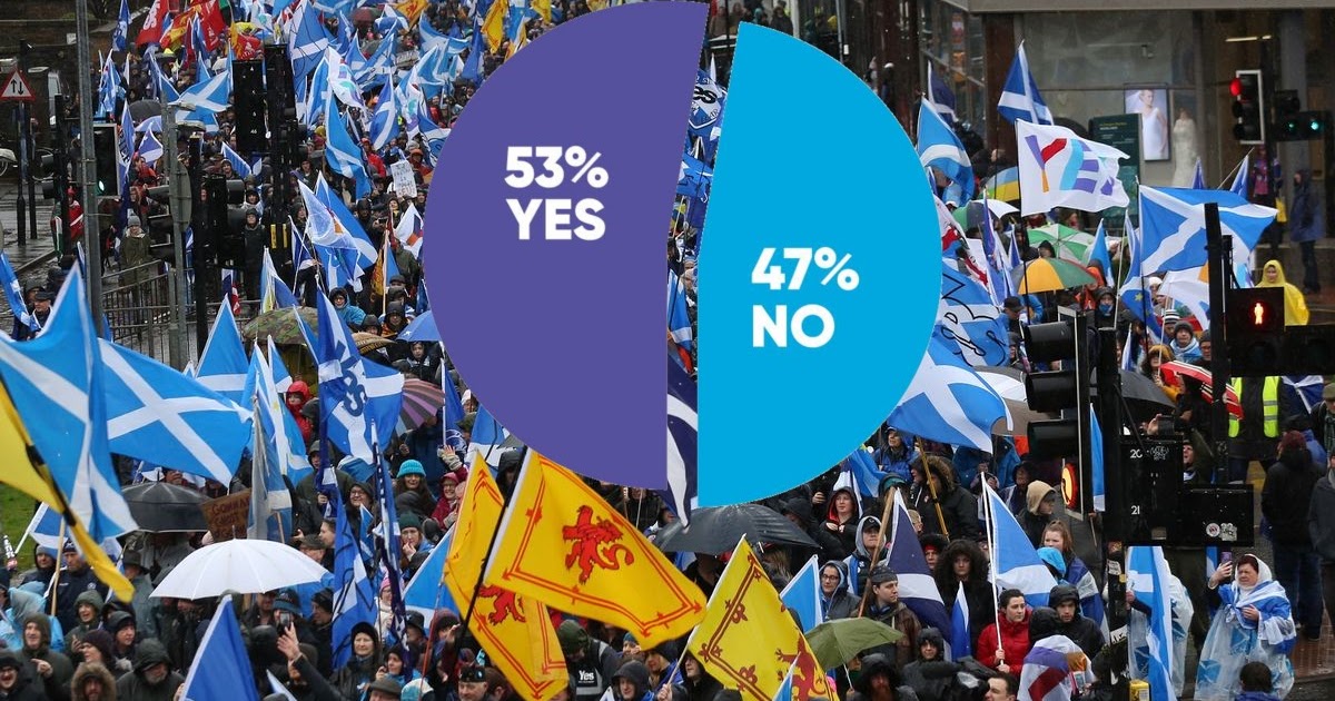 Poll Watch Scotland: 53% YES IN LATEST POLLING ON INDEPENDENCE