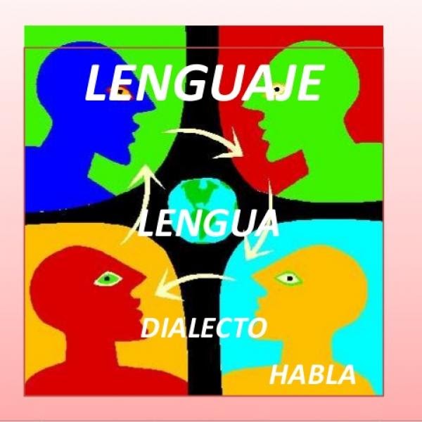 LOS DIALECTOS DEL ECUADOR