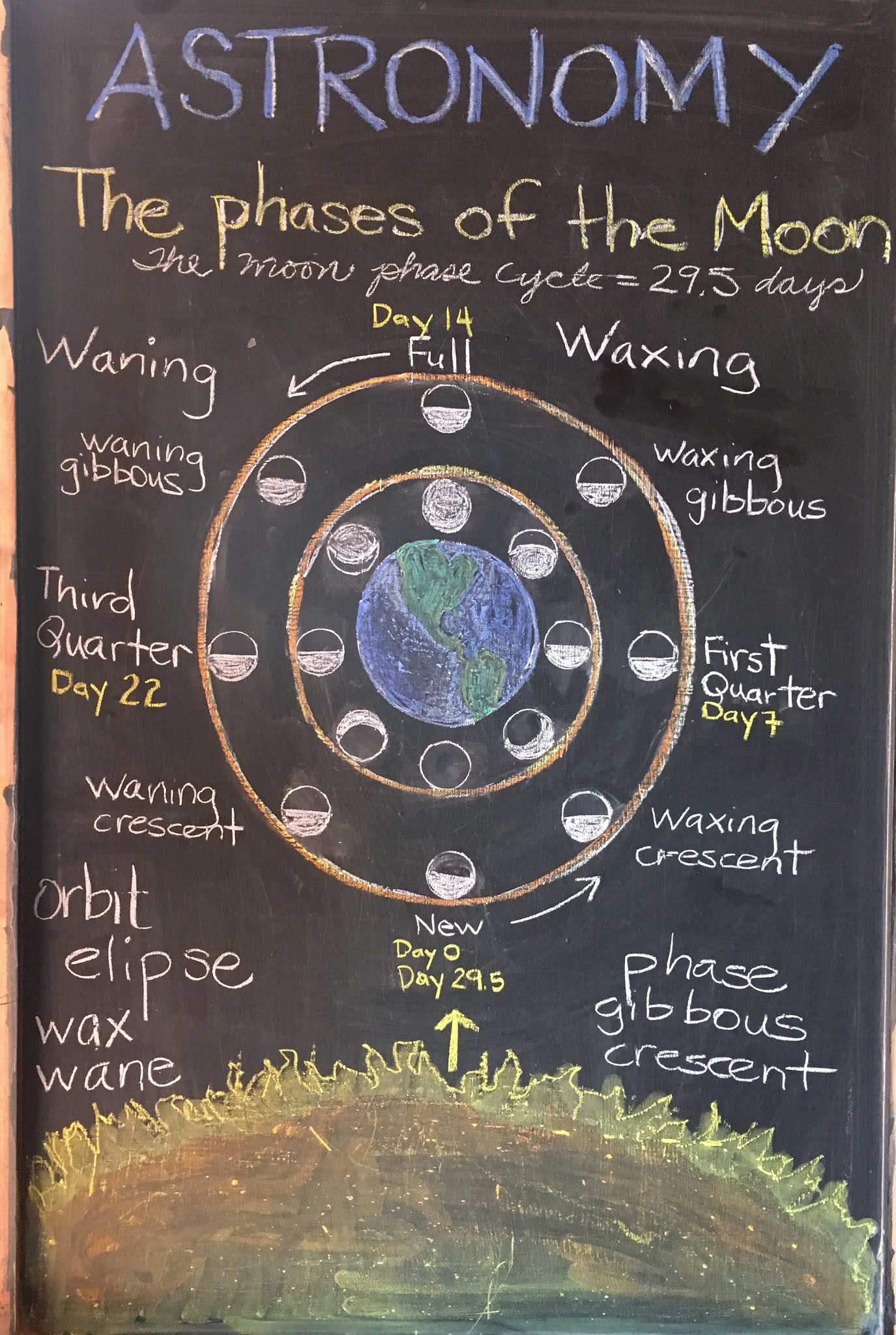 Our Artistic Classroom: Astronomy