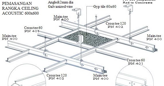 surawanozhi: PEMASANGAN RANGKA CEILING PLAFOND ACOUSTIC 600x600