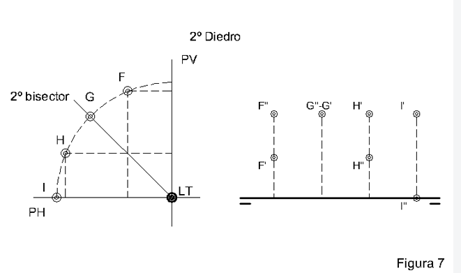 DIBUJO TEC.: Sistema Diedrico: Fundamentos ; El Punto; La Recta